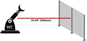 RapidGuard® II – Lift-Off Machine Guarding System - RapidGuard® II