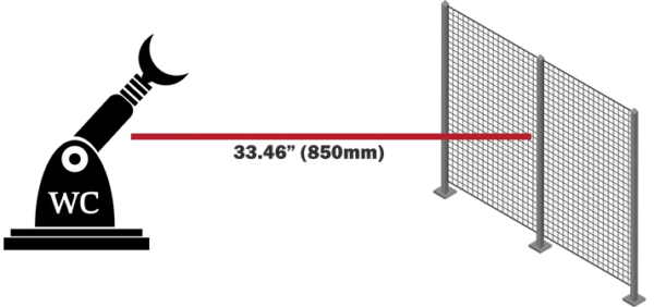 RapidGuard® II – Lift-Off Machine Guarding System - RapidGuard® II